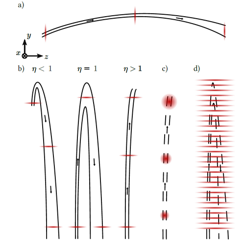 New Paper in AVS Quantum Science